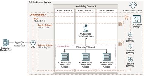 Step By Step Guide To Oracle Data Integrator Odi Administration Installation High