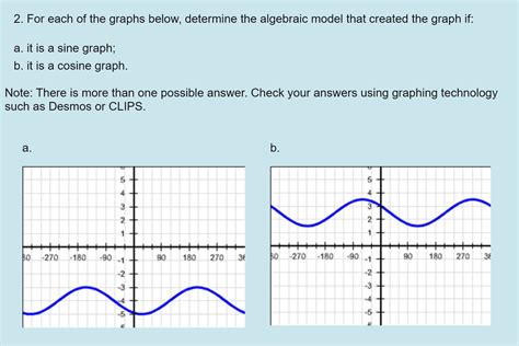 Solved For Each Of The Graphs Below Determine The Chegg
