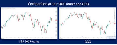 Pick Of The Week Analysis On Invesco Qqq Trust Week 14 2022 Swim Trading