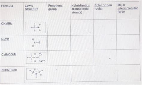 Solved Formula Lewis Structure Functional Group
