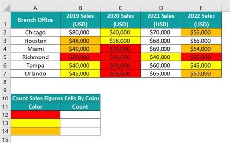 Count Cells By Color In Excel Methods Examples How To Do