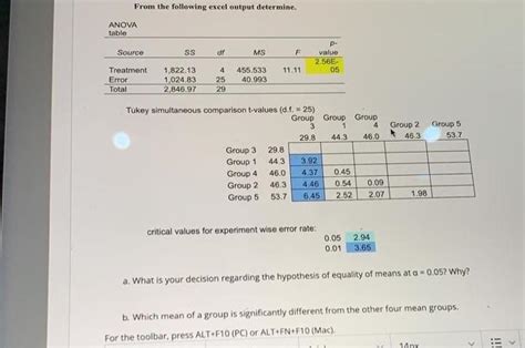 Solved From The Following Excel Output Determine Anova
