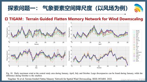 机器学习深度学习方法在气象领域应用探索研究气象学中应用机器学习方法的应用前景 Csdn博客