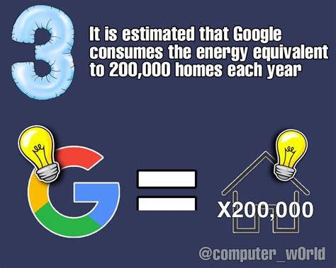 Computer Science On Tumblr