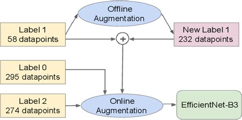 Figure 1 From Explainable Classification Of Macular Degeneration Using Deep Learning Semantic