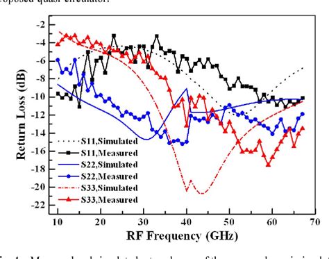 Figure 1 From An Ultra Wideband Quasi Circulator With Distributed Amplifiers Using 90 Nm Cmos