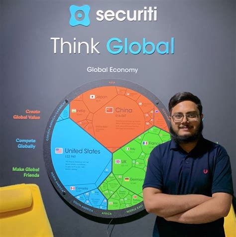 muhammad shehzad on linkedin i m excited to announce that i ve joined securiti as a backend