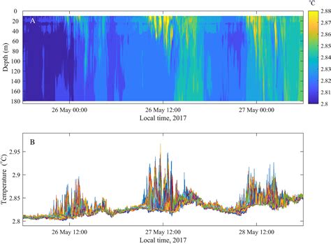 Observations Of Radiatively Driven Convection In A Deep Lake Austin