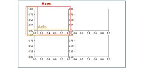 Python Docs Matplotlib Md At Main Codexplorerepo Python Github