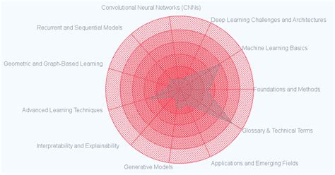 From Physics To Prediction A Structured Odyssey Through Data Driven Deep Learning Plus Ai