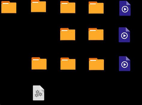 Exploring The Benefits Of An Online Folder Structure Diagram
