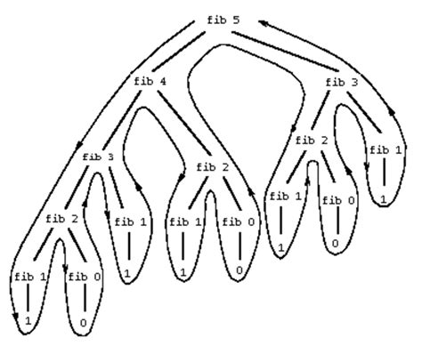 recursion function python stack overflow