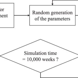 Flow Diagram Of The Example Generator Download Scientific Diagram