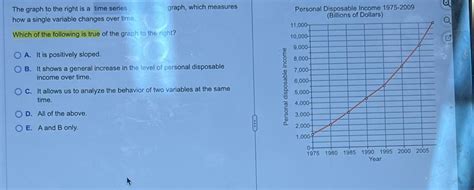Solved The Graph To The Right Is A Time Series Graph Which