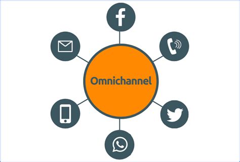 Show And Hide Subgrid Based On Field Value Using Javascript In Ms Dynamics 365 Crm