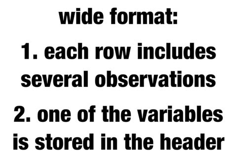 Tidy Data Way To Be A Data Scientist