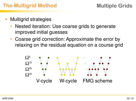 Ppt The Multigrid Method Powerpoint Presentation Free Download Id