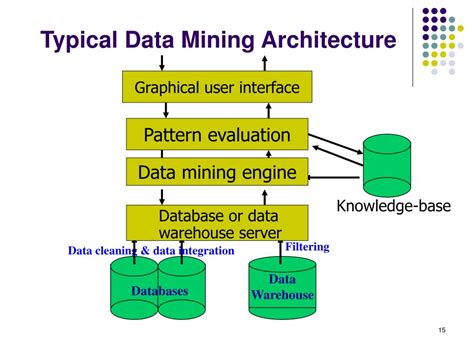 PPT Data Mining Intrusion Detection PowerPoint Presentation ID 1195972
