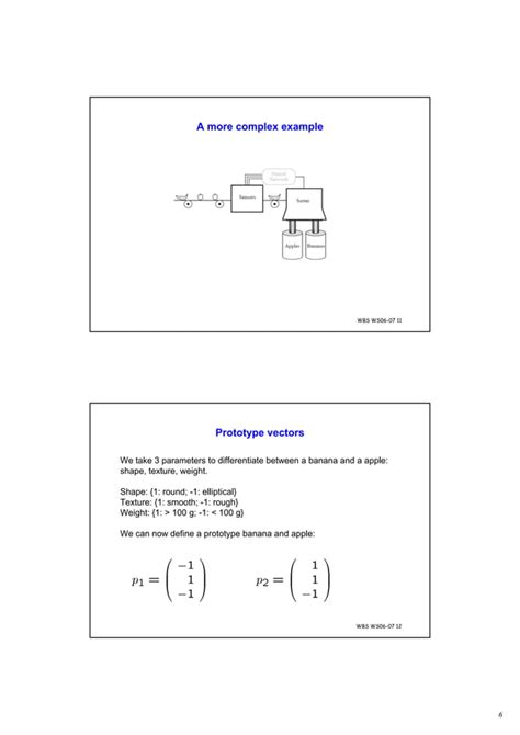 The Perceptron And Its Learning Rule Pdf