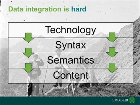 ontology based data integration pptx