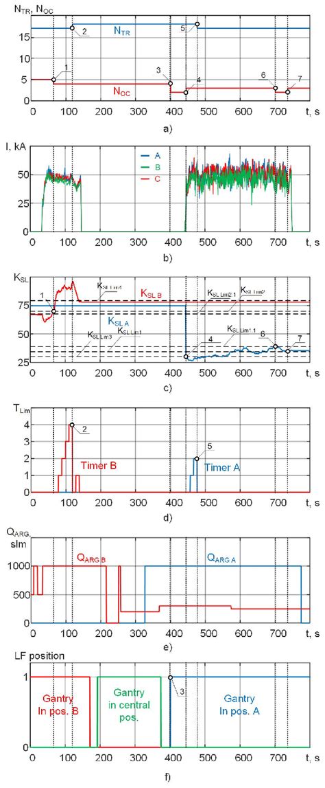 Analysis Of Algorithm Performance Download Scientific Diagram