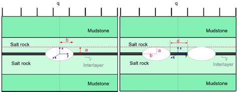 schematic diagram of simulation models for ellipsoidal horizontal download scientific diagram