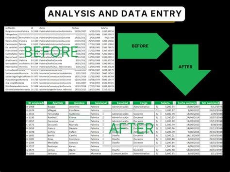 Data Entry And Organization By Tonybraco Fiverr