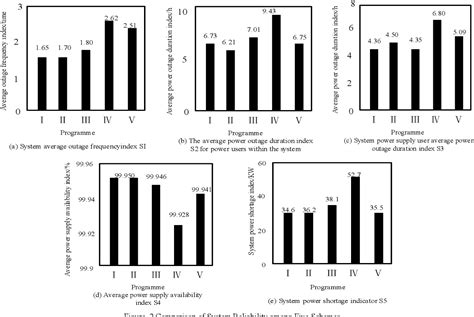 Figure 2 From Research On Power Supply Reliability Of Intelligent Distribution Network With