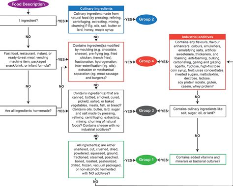 Foodoxs A Database Of Oxidized Sterols Content In Foods Food And Function Rsc Publishing Doi