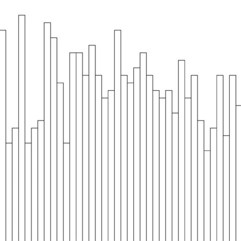The Histogram Of A Uniform Random Variable With 1000 Samples