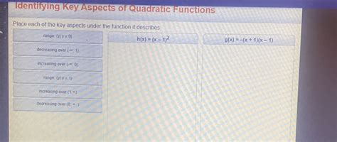 Solved Identifying Key Aspects Of Quadratic Functions Place Each Of