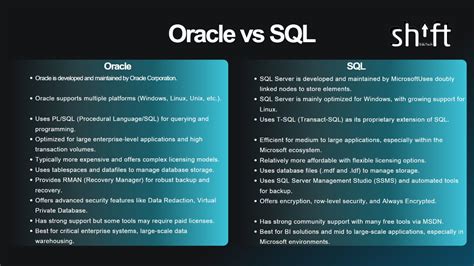 Shift Edutech 💡 Oracle Vs Sql Server Which One Fits Your Business