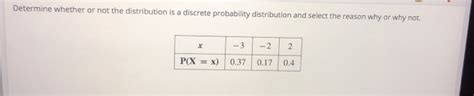 Solved Determine Whether Or Not The Distribution Is A