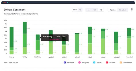 Real Time Alerts Aim Technologies