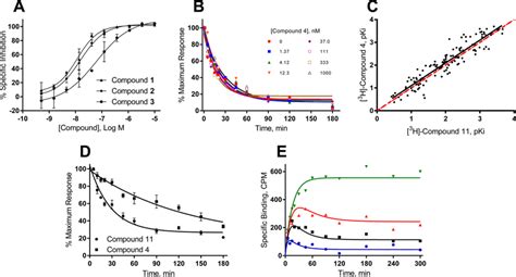 radioligand binding characterization of gpr40 agonists a percent
