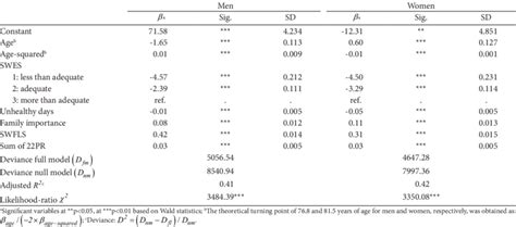 Regression Coefficients From Linear Normal Model Download Scientific