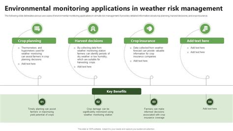 Environmental Monitoring Management Precision Farming System For Environmental Sustainability
