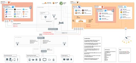 new network setup input on vlan segmentation r homelab