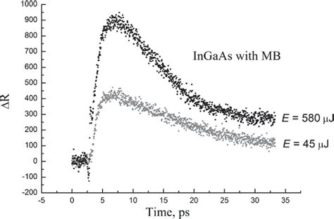 Photodember Effect Semantic Scholar