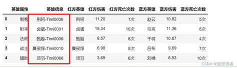 【pandas】replace函数那些事儿dfreplace Csdn博客