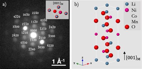 Electron Nano Diffraction For Grain Orientation Analysis A Download Scientific Diagram