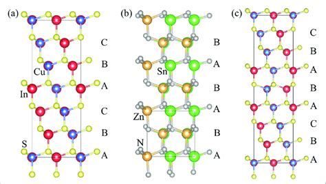 The Atomic Structure Of A Chalcopyrite Cuins 2 B Znsnn 2 And