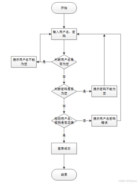 （附源码）基于web的停车场管理系统设计与实现 计算机毕设 16856基于web的智能校园停车场管理系统设计与实现 Csdn博客