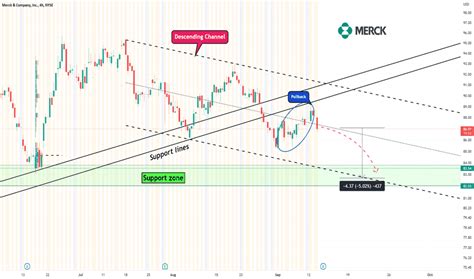 Mrk Stock Price And Chart — Nysemrk — Tradingview