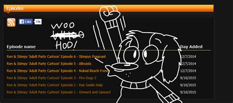 My Reaction To Ren And Stimpy Apc Is Online By K9x Toons On Deviantart