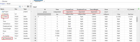 Scan Tumor Growth Using Group Specific Doses And Variant Parameters From Data Set Matlab