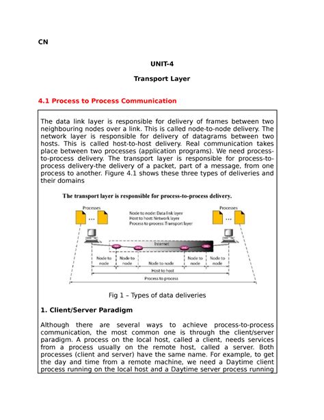 Cn 4 Module 4 Lecture 8 Hrs Transport Layer Process To Process Communication User Cn