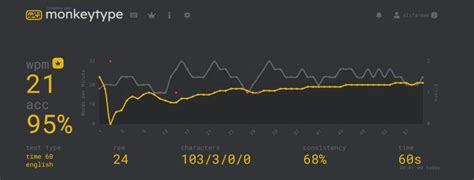Ali Farman On Linkedin Continuouslearning Touchtyping Skilldevelopment Personalgrowth