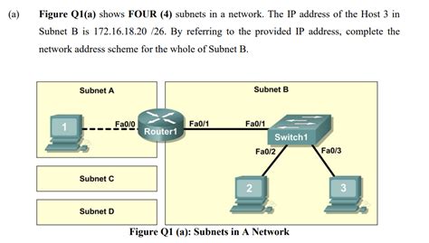 solved a figure q1 a shows four 4 subnets in a network