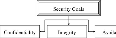 Figure 12 From Image Encryption And Authentication Using Orthogonal Transformation On Residual